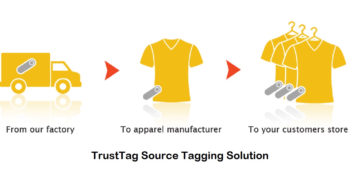 Anti-theft Source Tagging Solutions | TrustTag Retail Security Anti-theft Source Tagging Solutions | TrustTag Retail Security